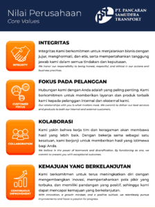 Nilai Perusahaan - PT Pancaran Samudera Transport